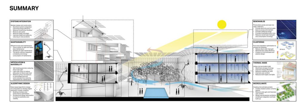 Confidential Masterplan And Architecture – Summary | EDGE Architects